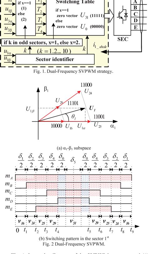 figure 1 from dual frequency svpwm strategy for five phase voltage source inverter semantic