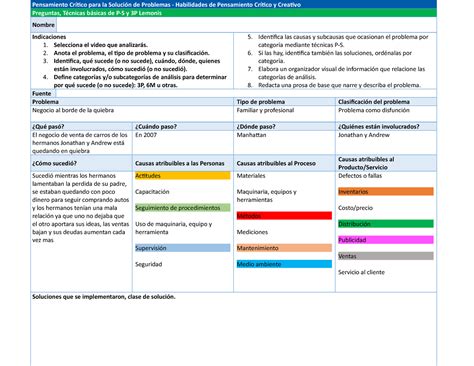 Actividad habilidades 3 Pensamiento Crítico para la Solución de