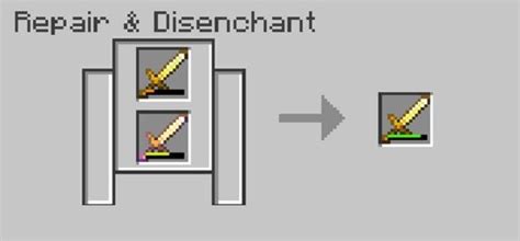 Comment Fabriquer Et Utiliser Une Meule Dans Minecraft 2022 The Dot