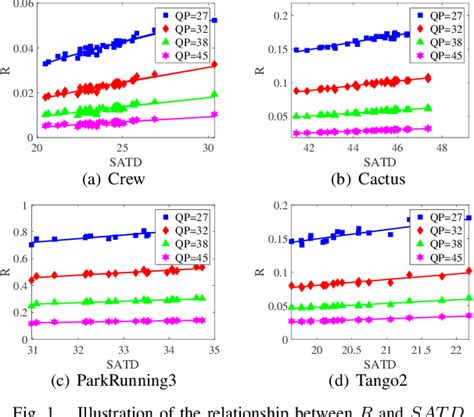 figure 1 from an efficient rate control algorithm for intra frame coding in avs3 semantic scholar