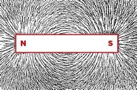 What Is Bar Magnet Properties Uses Pole Strength Types