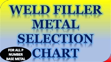 Welding Filler Metal Selection Chart WELDING YouTube
