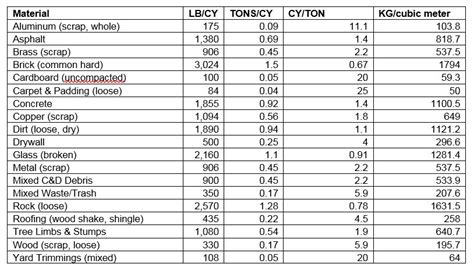 Waste Weight Calculator Woodworking Advisor