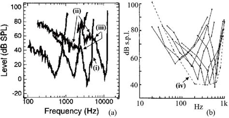 figure 1 from a novel hardware efficient cochlea model based on asynchronous cellular automaton
