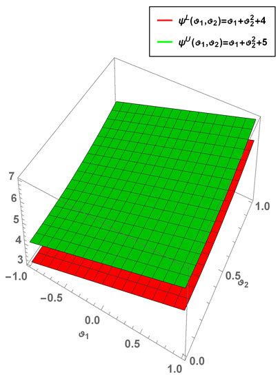 mathematics free full text robust nonsmooth interval valued optimization problems involving