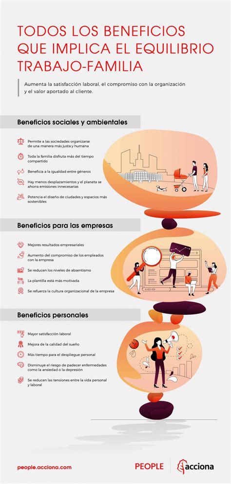 Qué beneficios sociales conlleva el equilibrio trabajo familia web