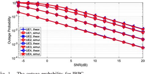 figure 1 from interference balance power control for uplink non orthogonal multiple access