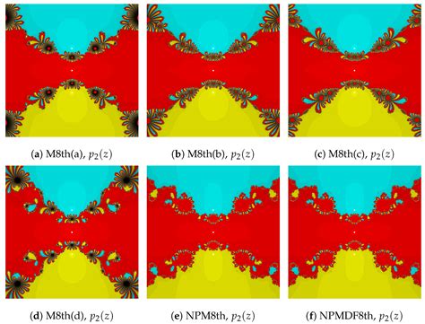 symmetry free full text development of optimal iterative methods with their applications and