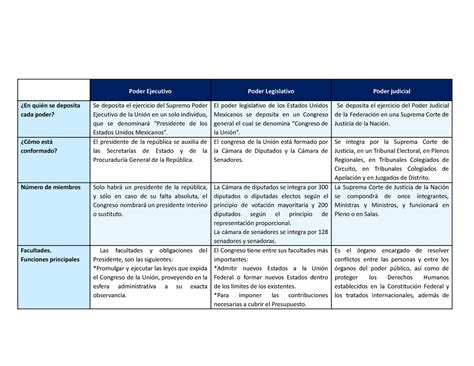 Elaborar Un Cuadro Comparativo De Los Poderes Del Ecu Porn Sex Picture