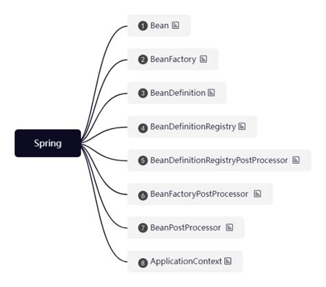 深入浅出spring架构设计 架构