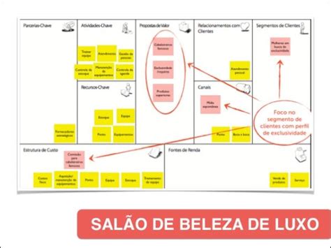Canvas para salão de beleza Criadores de Imagem