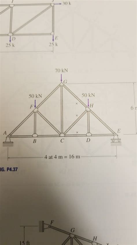 Solved Determine The Forces In The Members Identified X Of Chegg