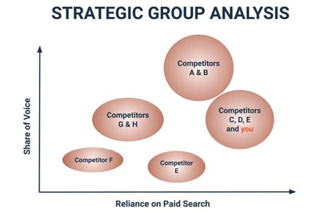 Competitive Analysis Frameworks Explained With Visuals
