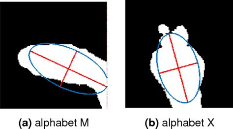 figure 1 from a new approach for hand gestures recognition based on depth map captured by rgb d