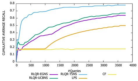 future internet free full text reinforcement learning based query routing approach for p2p