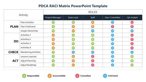 PDCA RACI Matrix PowerPoint Template