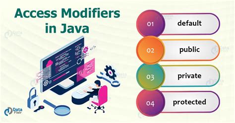 explore access modifiers in java and enhance you programming skills java tutorial learn
