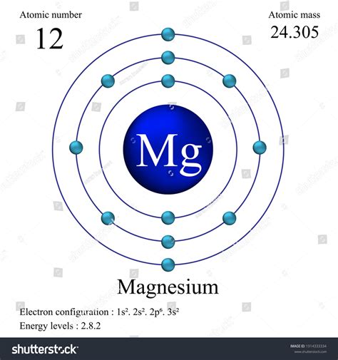 La estructura atómica de magnesio tiene vector de stock libre de