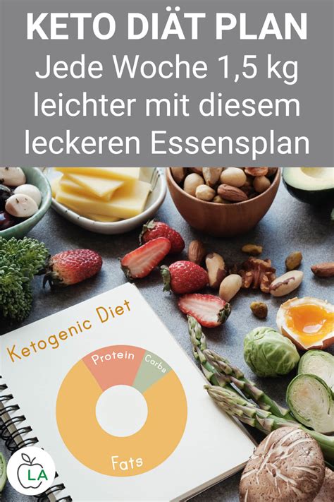 Ketogene Diät Ernährungsplan Leckerer Keto Diät Plan zum Abnehmen