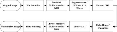 figure 1 from multi polarity complex hadamard transforms for phase watermarking algorithm