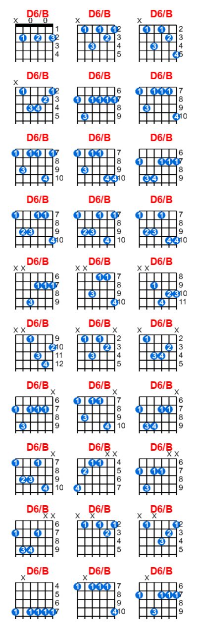 D6 B Guitar Chord Meta Chords