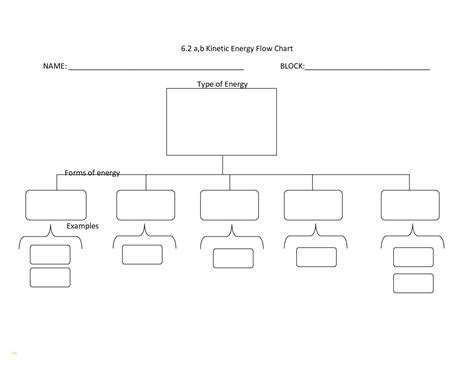 Printable Flow Chart Template