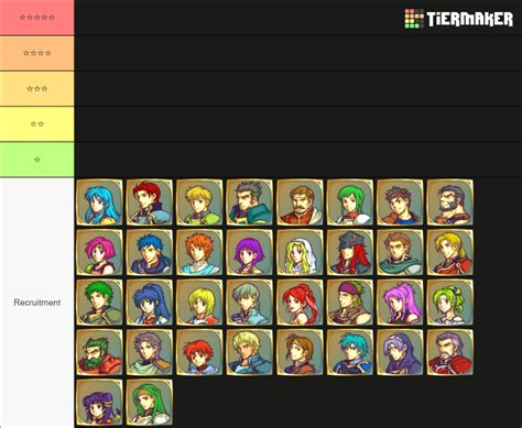 Fire Emblem Sacred Stones Playable Characters Tier List Community