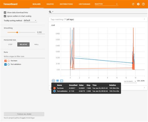 tensorflow tensorboard scalar look like a mess stack overflow