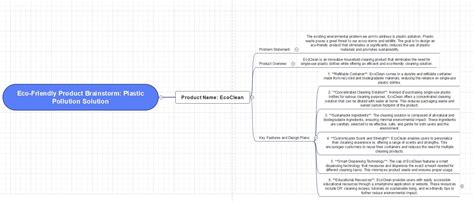 A Detailed Review Of Top Ai Mind Map Generators
