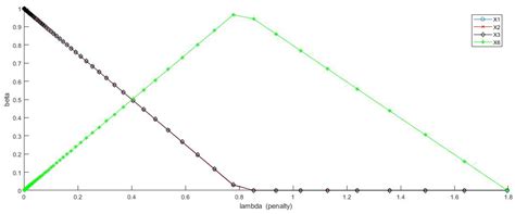 entropy free full text learned practical guidelines for evaluating conditional entropy and
