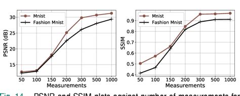 figure 1 from compressed sensing based robust phase retrieval via deep generative priors