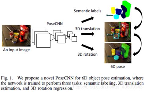 yolo 6d real time seamless single shot 6d object pose prediction 理解 程序员大本营