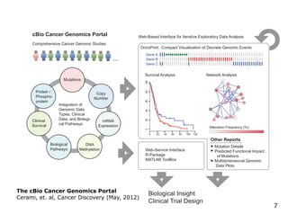 Dr Ethan Cerami CBio Cancer Genomics Portal PPT