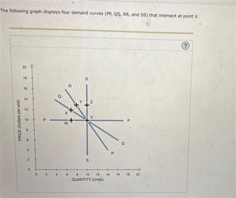 Solved The Following Graph Displays Four Demand Curves Pp Chegg