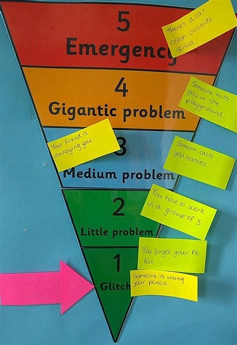 How Big Is My Problem Visual Support In 2023 Classroom Organisation
