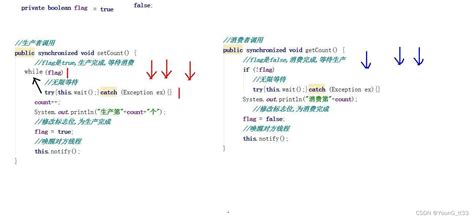 java 八 多线程（二） java8 多绕程 csdn博客