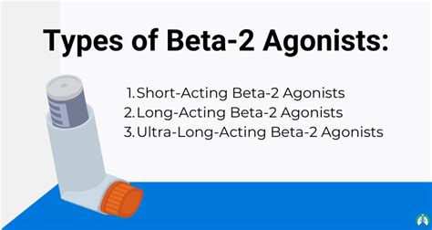 Long Acting Beta Agonist Inhalers