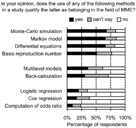 perceived role of mathematical modeling in epidemiology mme means download scientific
