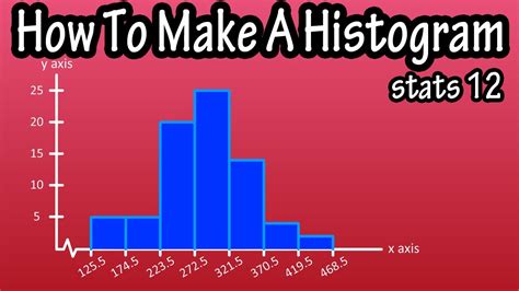 histograms and line plots