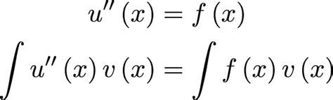 what is fem and fea explained finite element method simscale
