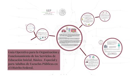 Guia Operativa para la Organización y Funciónamiento de los by Zule
