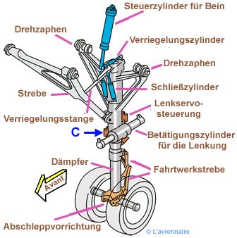 Fahrwerk Eines Flugzeugs