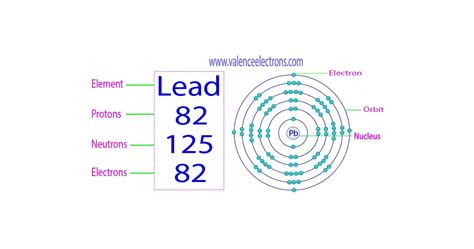 Lead Periodic Table Protons Neutrons And Electrons Cabinets Matttroy