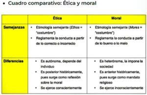 Cuadro Comparativo Entre Etica Y Moral Ayuda Porfa