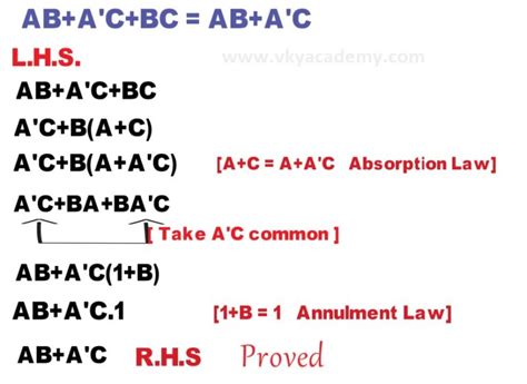 consensus law proof consensus theorem of boolean algebra [digital electronics] vky academy