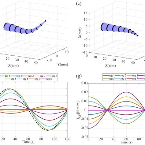 pdf configuration tracking for soft continuum robotic arms using inverse dynamic control of a