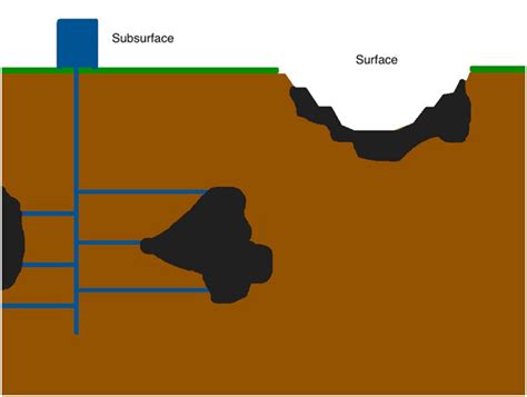 Mining Techniques Geology For Investors