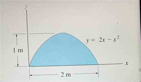 Solved Determine The Moment Of Inertia Of The Area Chegg