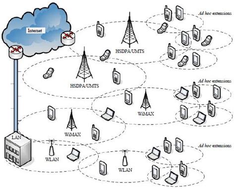 network connectivity based energy efficient topology control scheme for manet