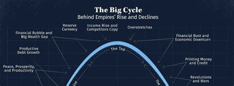 Principles For Dealing With The Changing World Order The Watchers